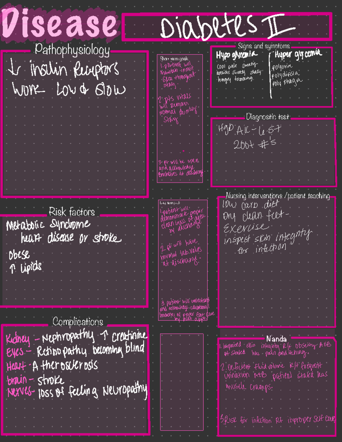 Path concept map 1-1 - Disease Pathophysiology Signs and symptoms ...