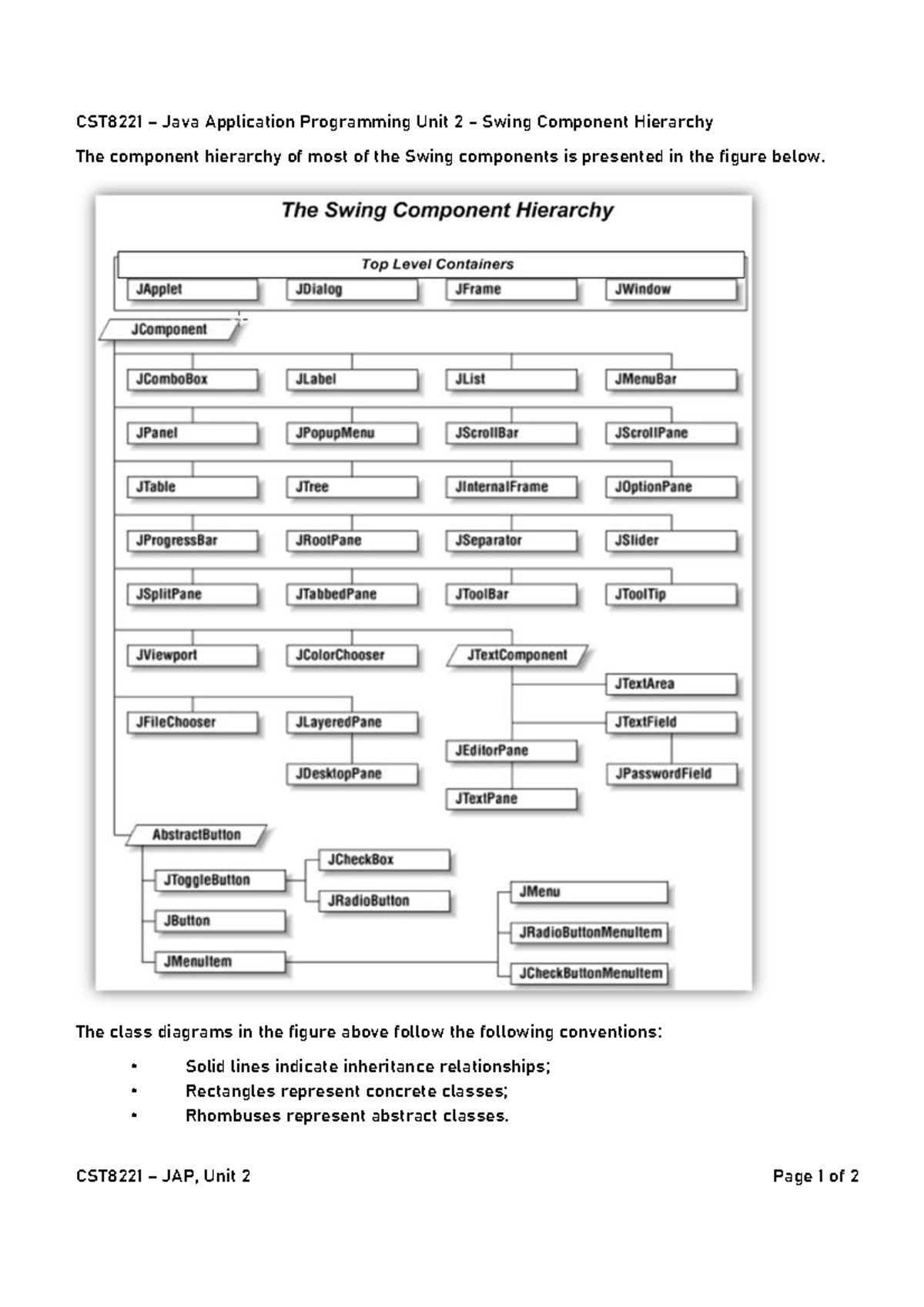 Chapter 2 Component Hierarchy - CST8221 – JAP, Unit 2 Page 1 of 2 CST8221 – Java Application ...