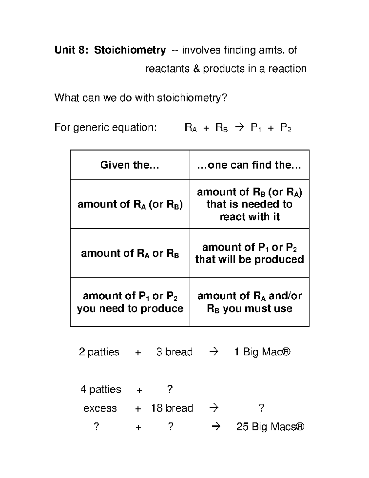 Stoichiometry - Instructor given notes. - Unit 8: Stoichiometry ...
