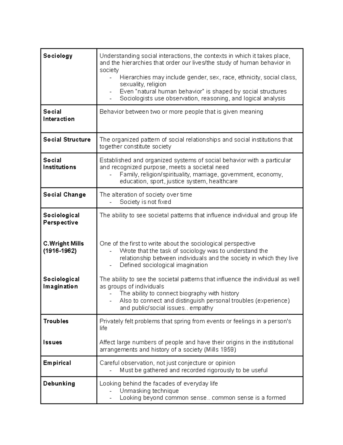 1 - An entire semester worth of textbook and class notes broken down ...