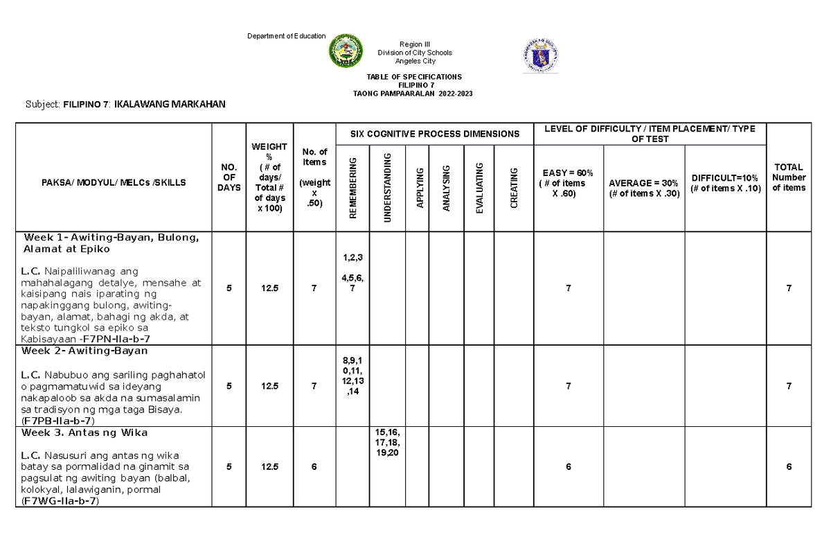 TOS-G7-Q2 - Bachelor Special Needs of Education - Department of ...