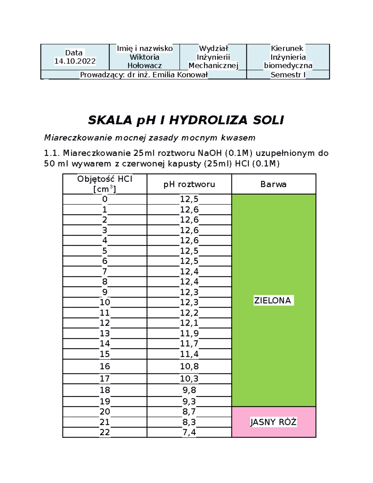 Skala p H I Hydroliza SOLI Sprawozdanie - Data 14. Imię i nazwisko Wiktoria Hołowacz Wydział ...