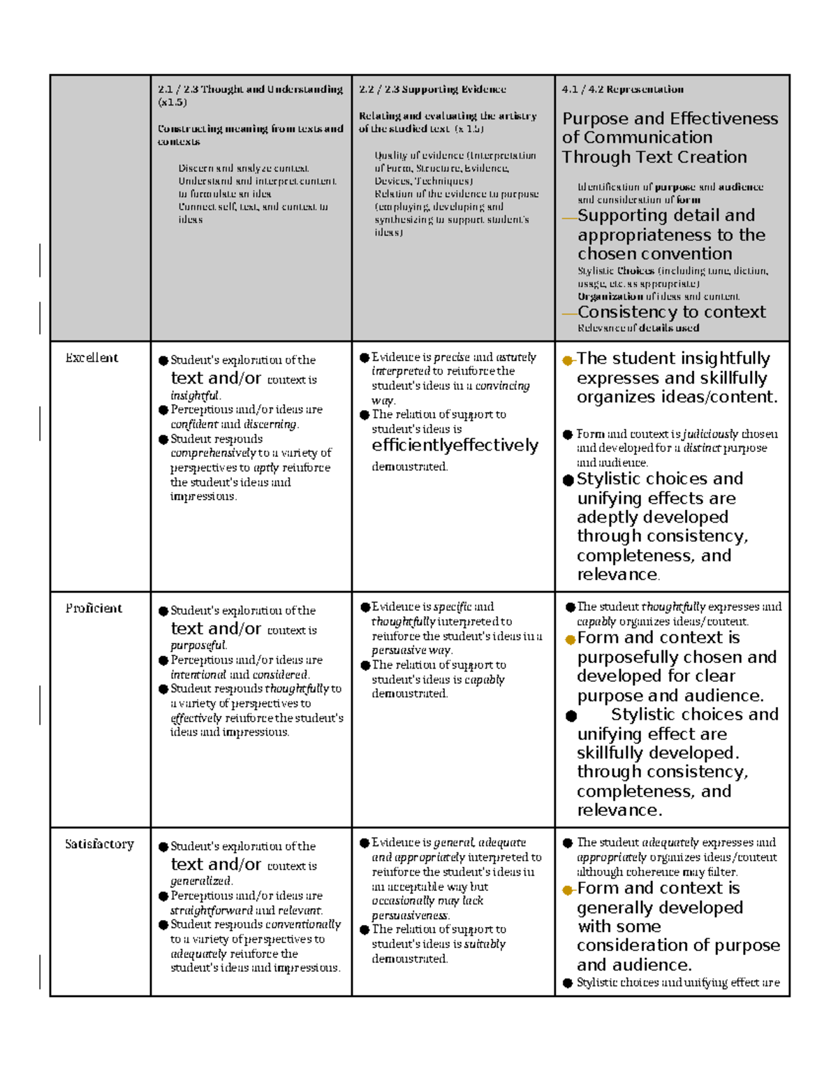 30-1 story visual Fall 2024 - 2 / 2 Thought and Understanding (x1 ...