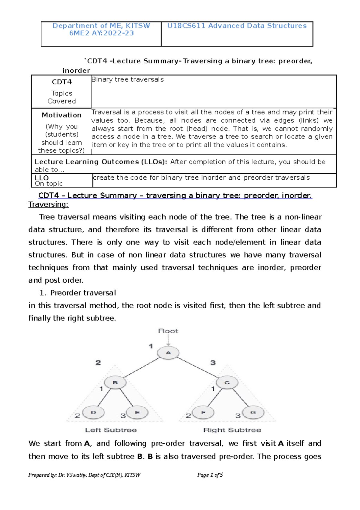 CDT4 ADS - Important - 6ME2 AY:2022- U18CS611 Advanced Data Structures ...