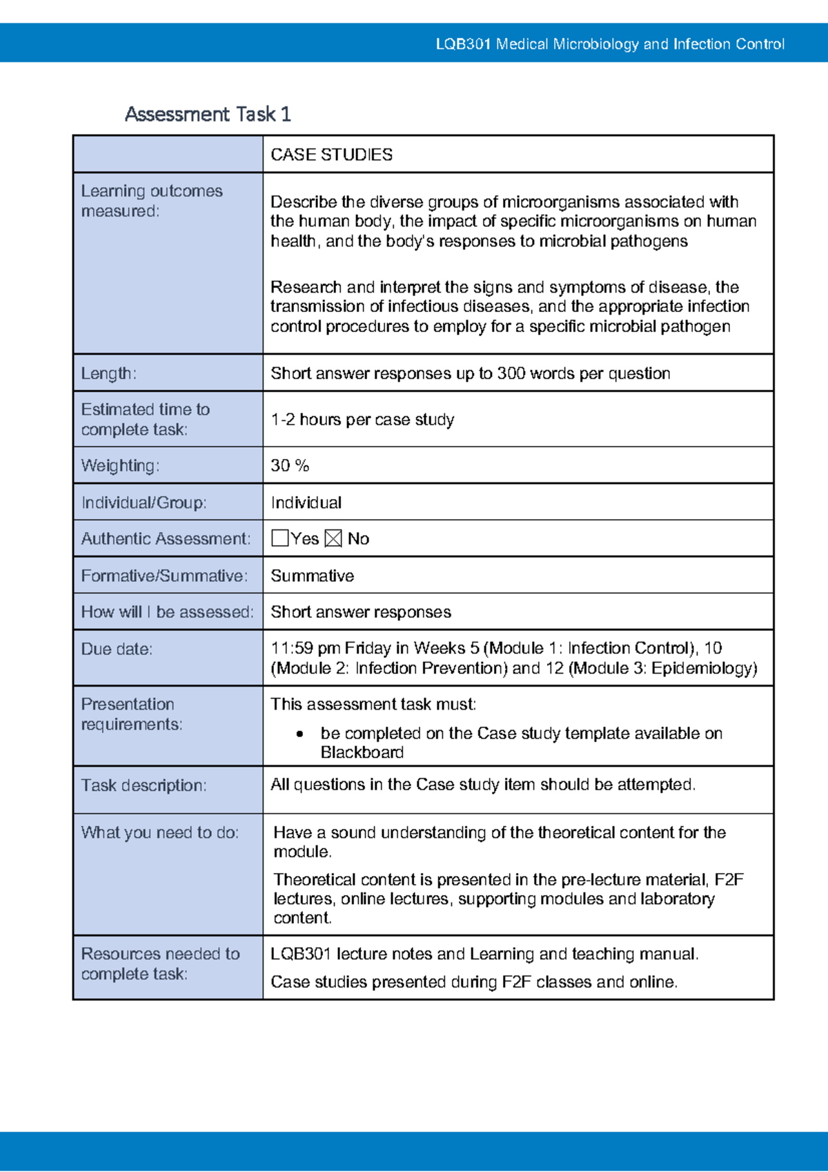 Assessment TASK 1 - study infection control final - Assessment Task 1 ...