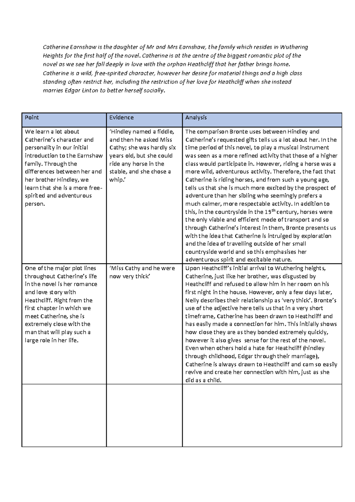 Character Profiles - Catherine Earnshaw is the daughter of Mr and Mrs ...