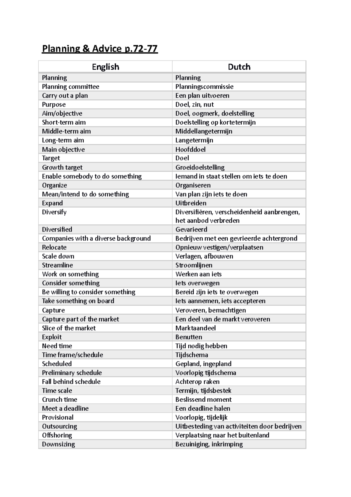 Woorden lijst P72-84 - Engels - KdG - StuDocu