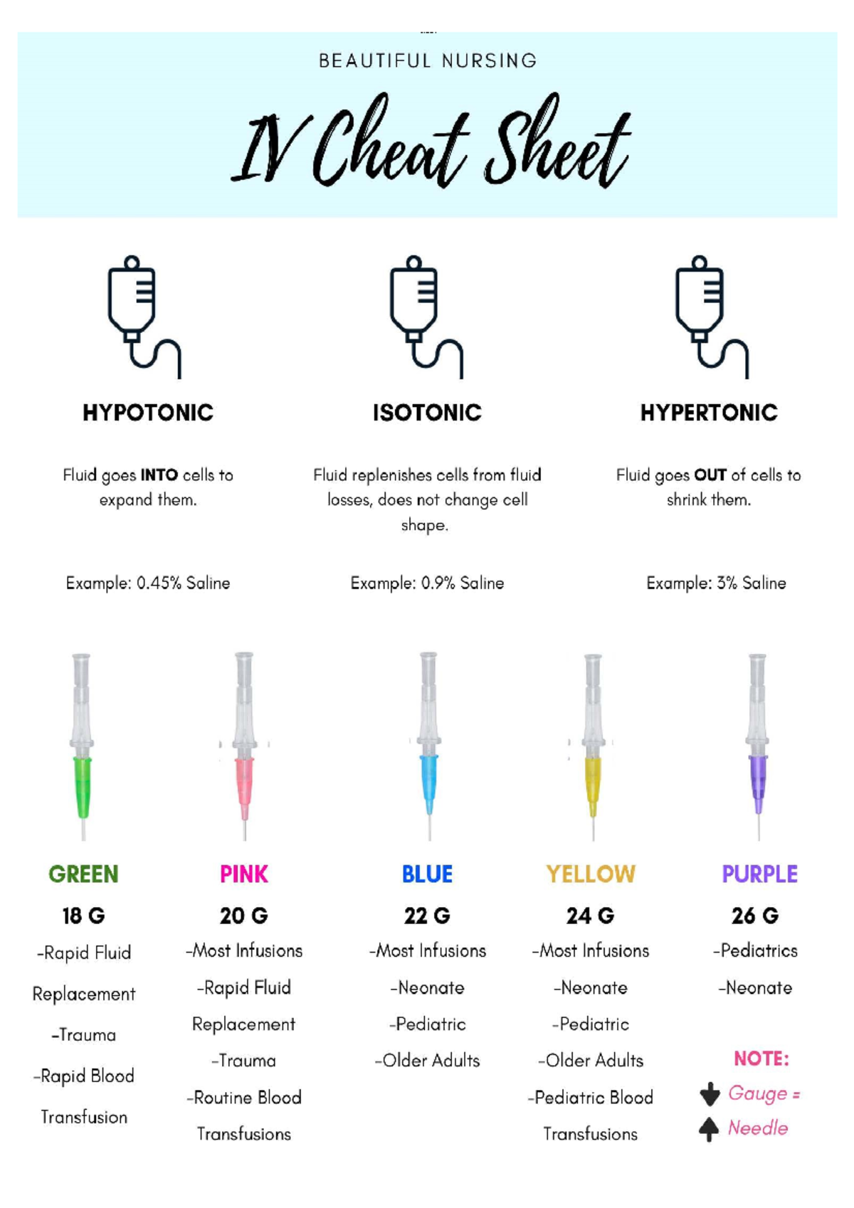 IV Cheat Sheet Print BOY OR GIRL COPY - NP 120 - lOMoARcPSD| lO M o ...