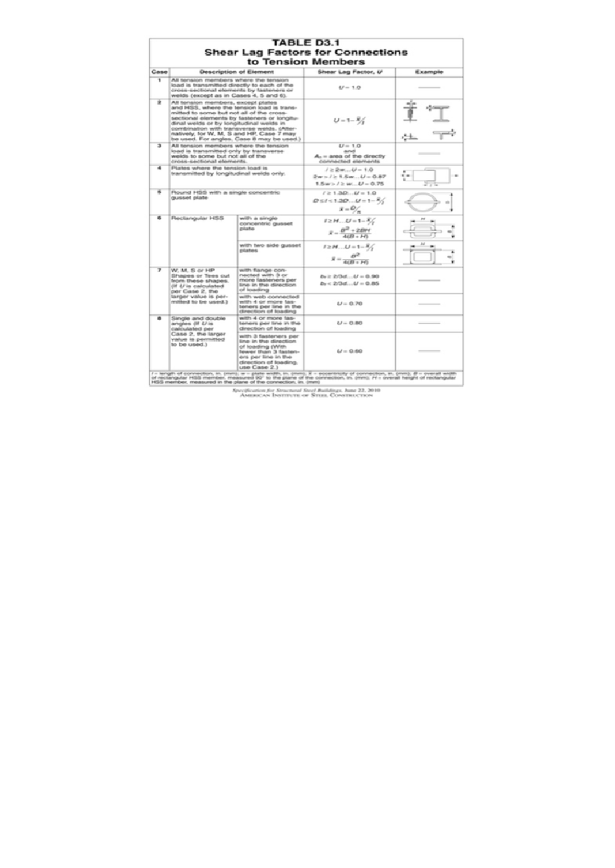 Tables - TABLE D3 Shear Lag Factors for Connections to Tension Members ...