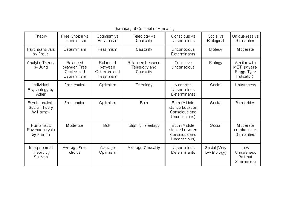 Module 1-2 Output 2 - good luck 10 - Summary of Concept of Humanity ...