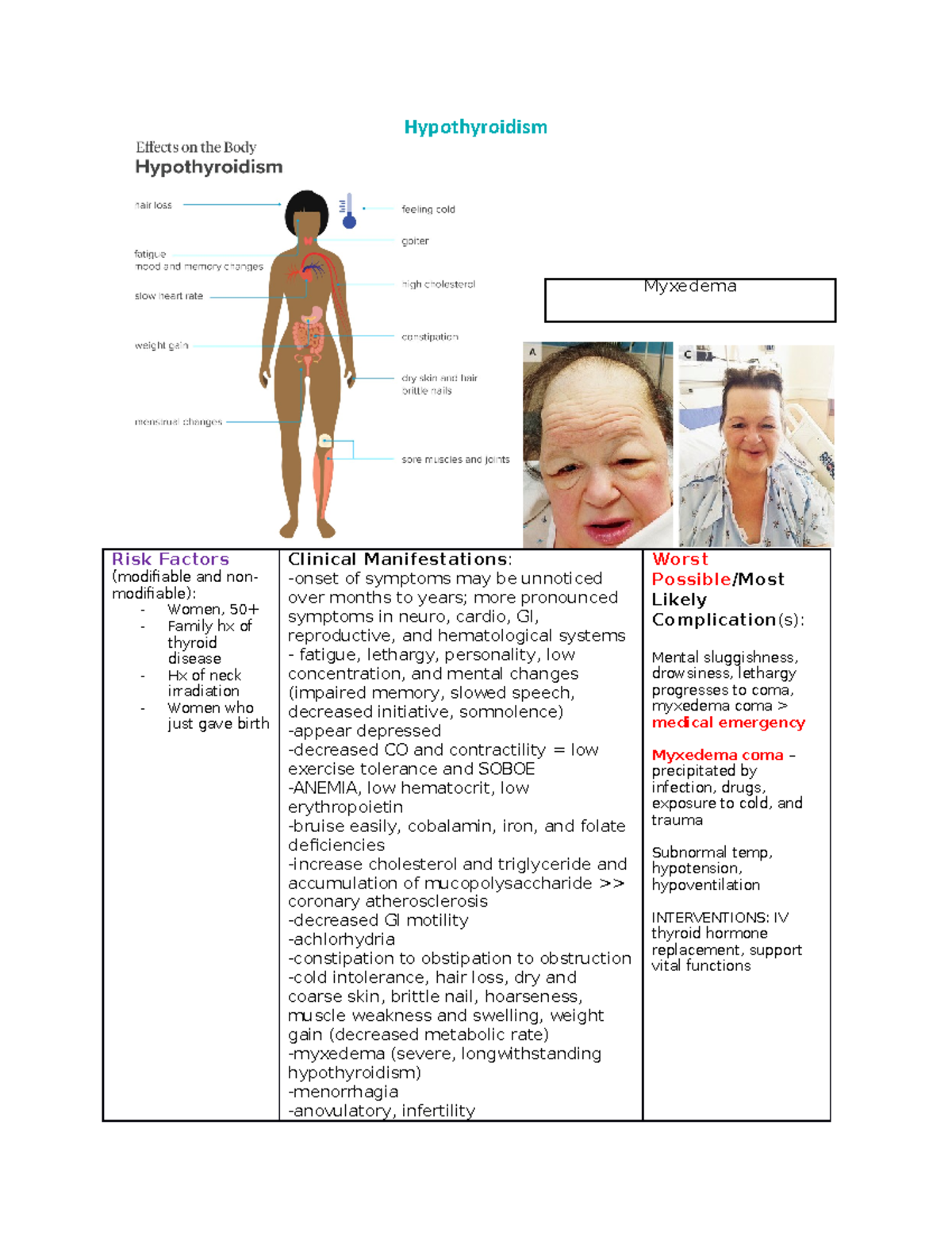 Hypothyroidism Study Map - Hypothyroidism Risk Factors (modifiable and ...