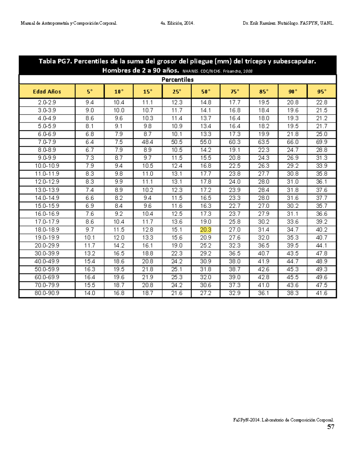 Tabla PG 7 Y PG 7-1 SUMA Pliegue Tricipital Y Subescapular - Manual de ...