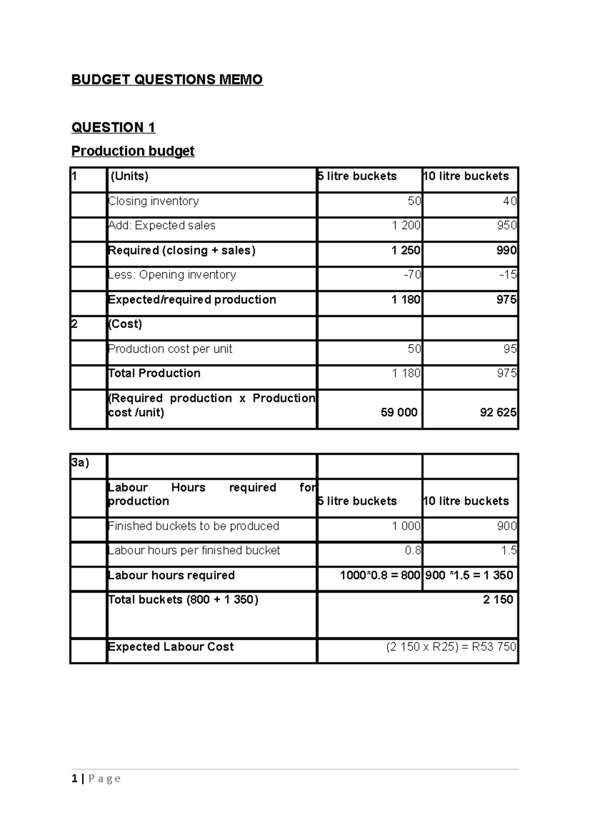 Budget Questions MEMO - It is never too late to be what you might have ...