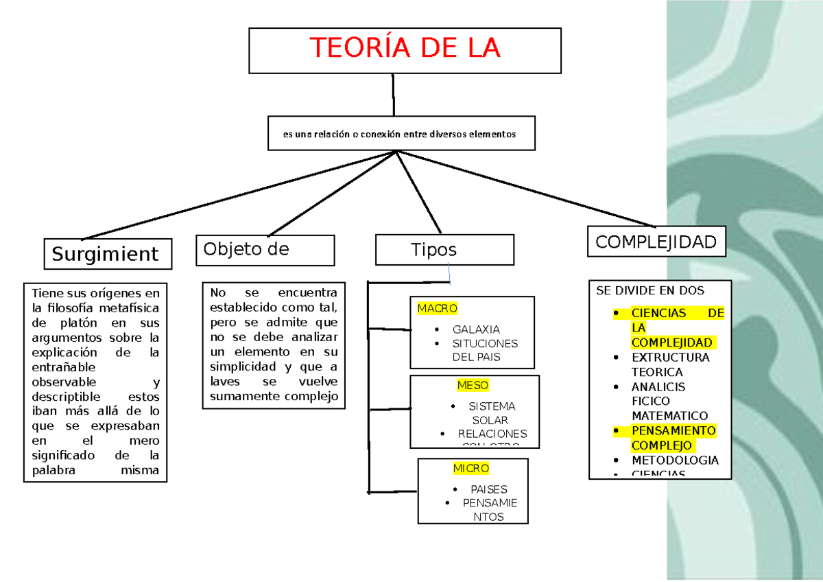 Teoria DE LA Complejidad - SE DIVIDE EN DOS CIENCIAS DE LA COMPLEJIDAD ...