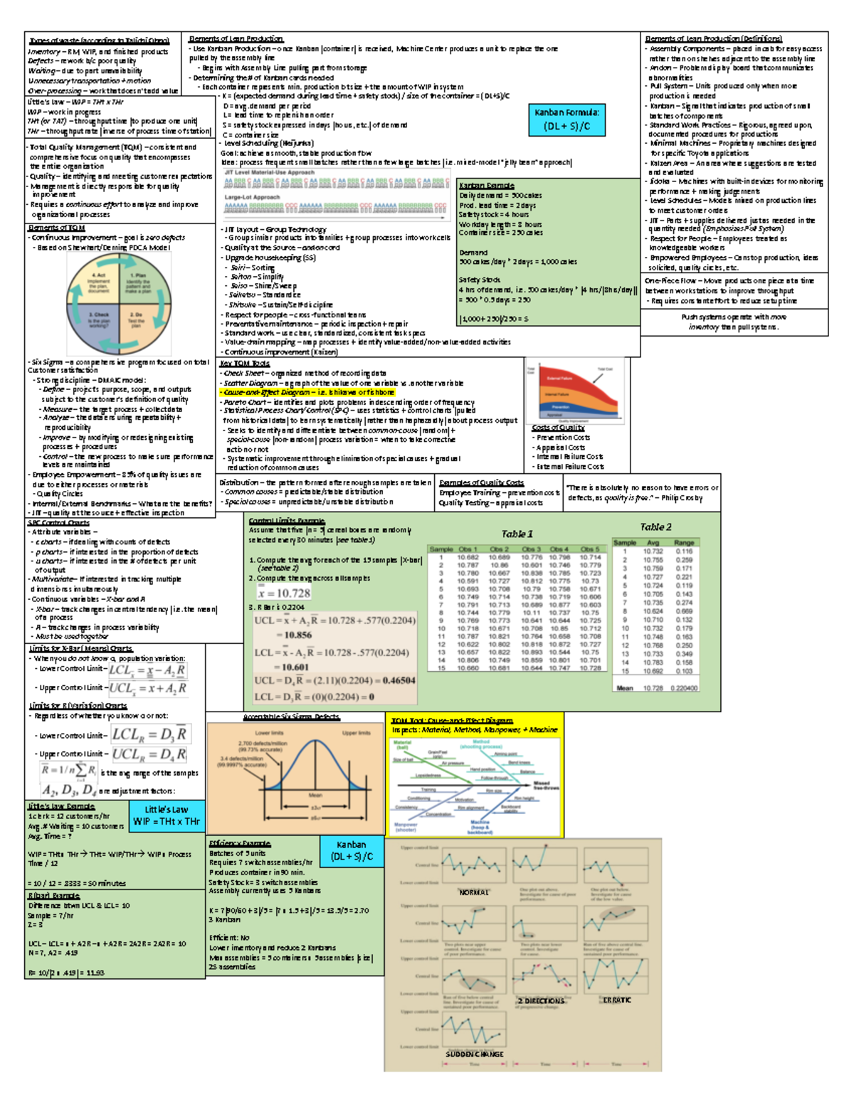 Cheatsheet for Exam 2 - Warning: TT: undefined function: 32 Use Kanban Production– once Kanban ...