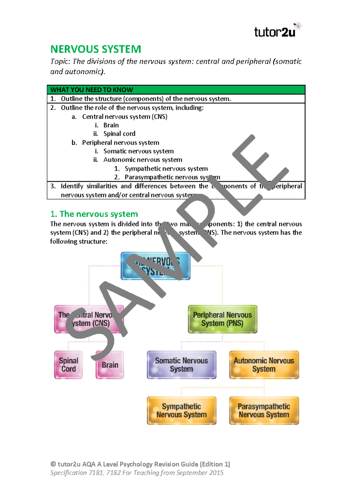 Biopsychology topic companion sample - © tutor2u AQA A Level Psychology ...