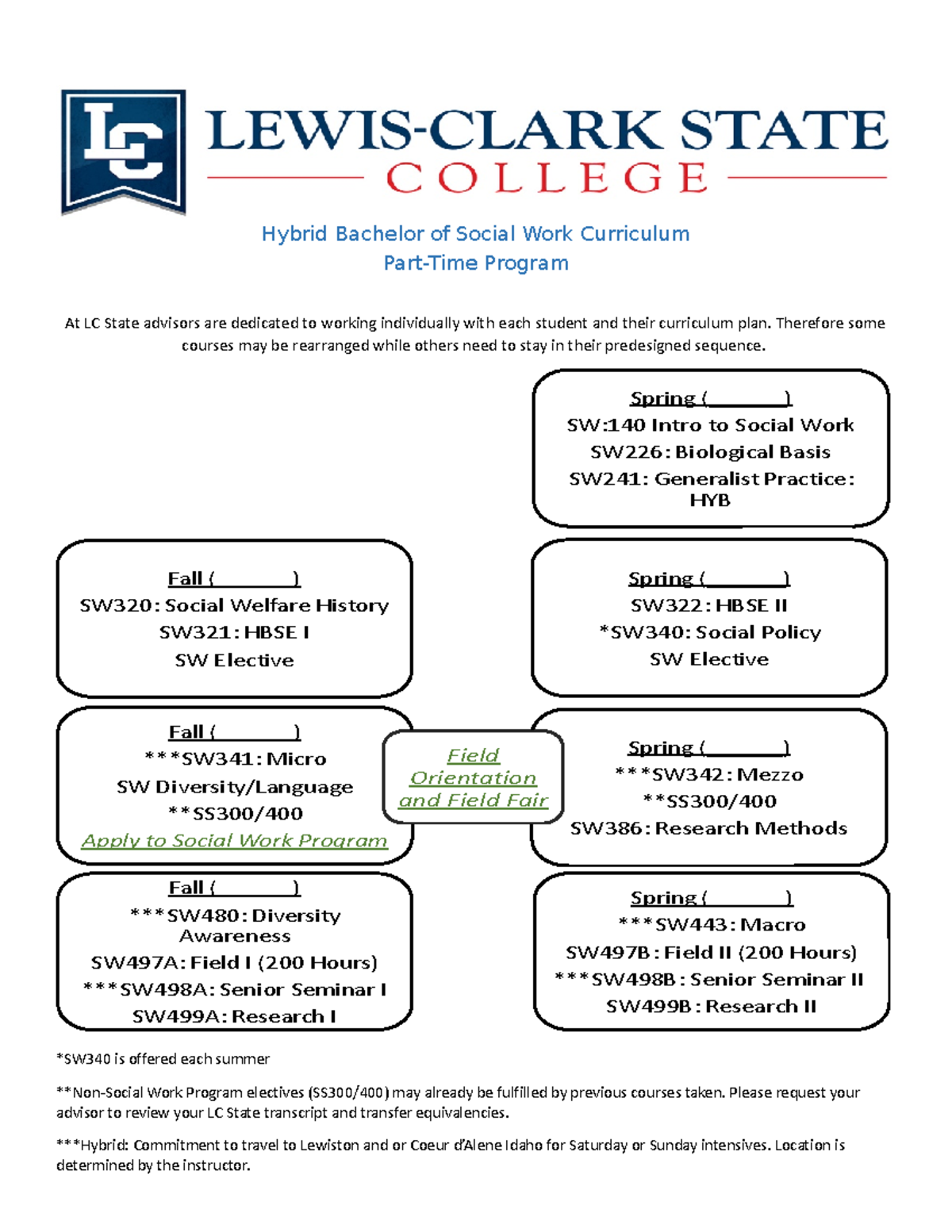 Hyb part time bsw template - Hybrid Bachelor of Social Work Curriculum ...