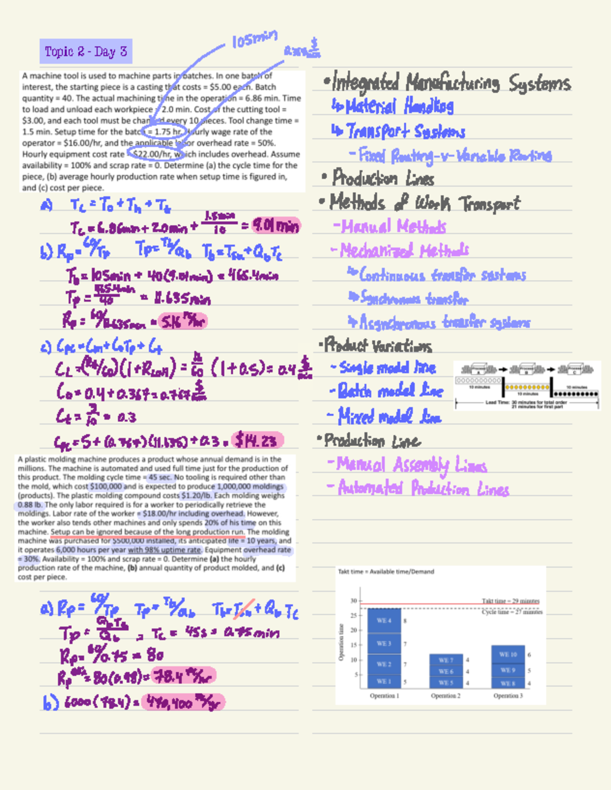 Manufacturing Notes - Topic 2 - Day 3 105 min 0 . 367 min · Integrated ...