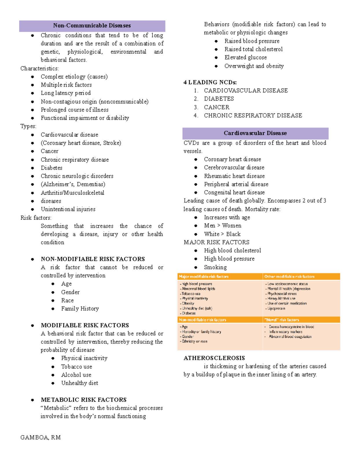 Non-Communicable Disease - Characteristics: Complex etiology (causes ...