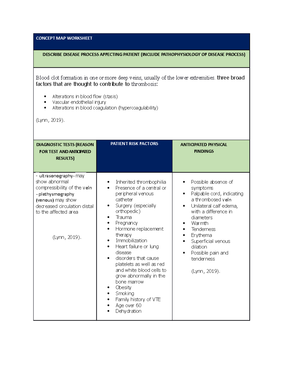 Conceptmap ROMO - clinical - CONCEPT MAP WORKSHEET DESCRIBE DISEASE ...