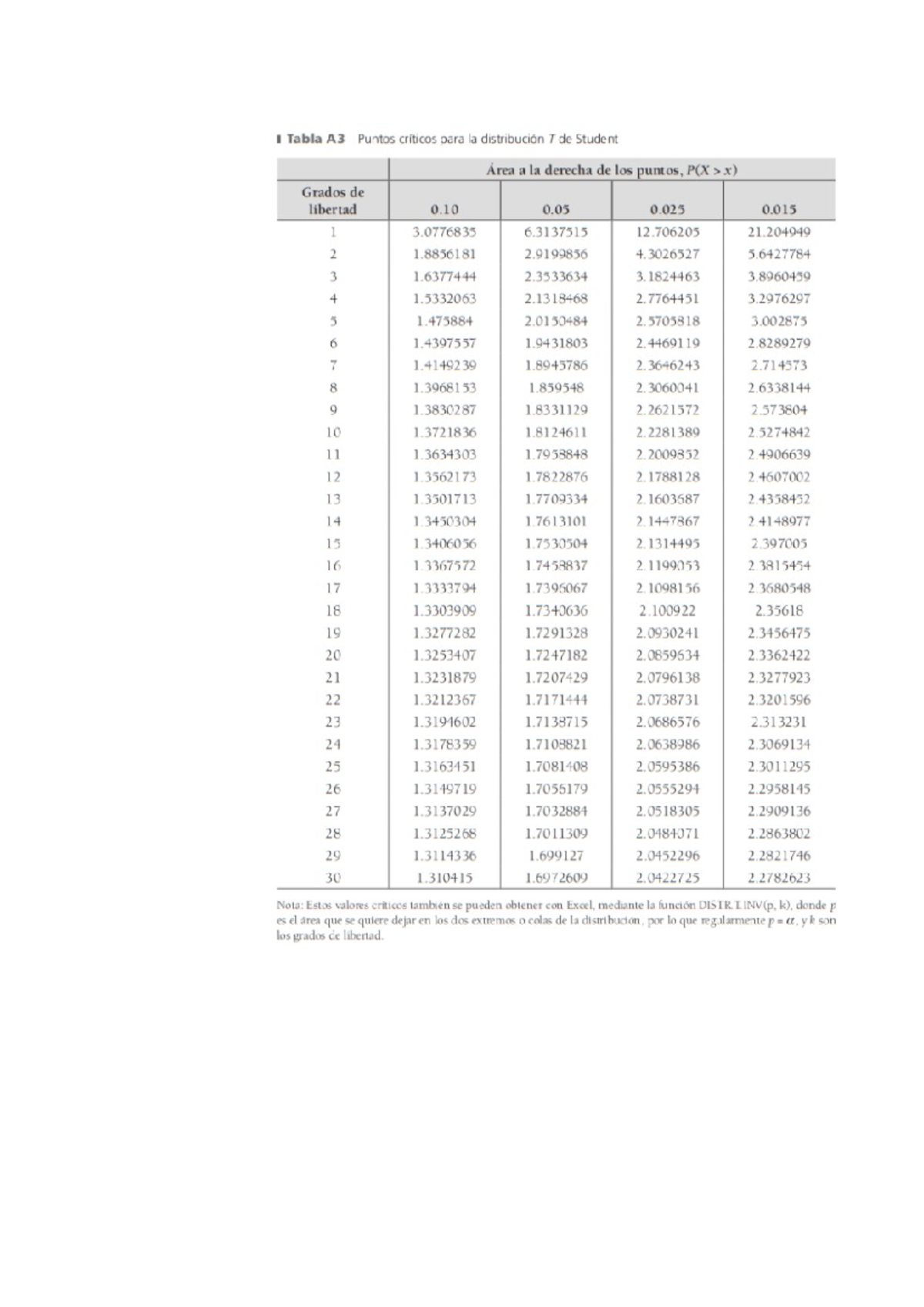 Informe Procesos 2 - Si el valor de F calculado es mayor que el valor ...
