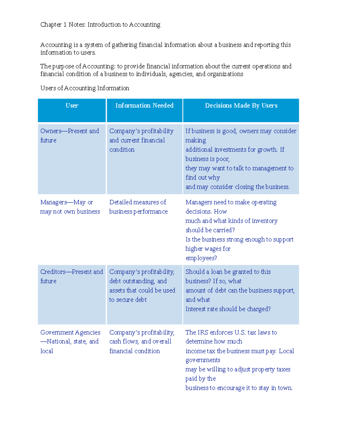 Chapter 1 Introduction to Accounting - Chapter 1 Notes: Introduction to ...
