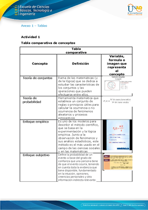 - tarea 2 probabilidad Técnicas de conteo y teoría de la probabilidad ...