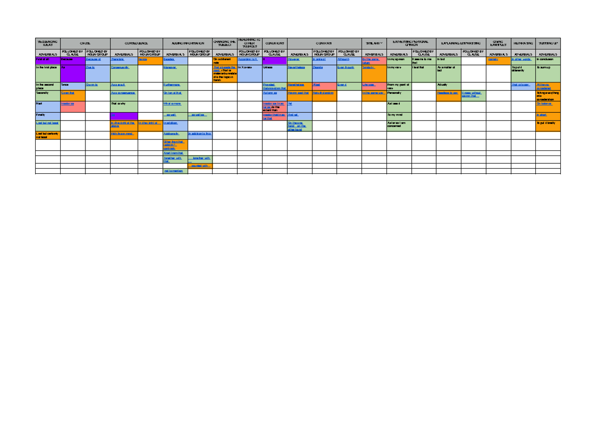 Linking Words - Linking Words - SEQUENCING IDEAS CAUSE CONSEQUENCE ...