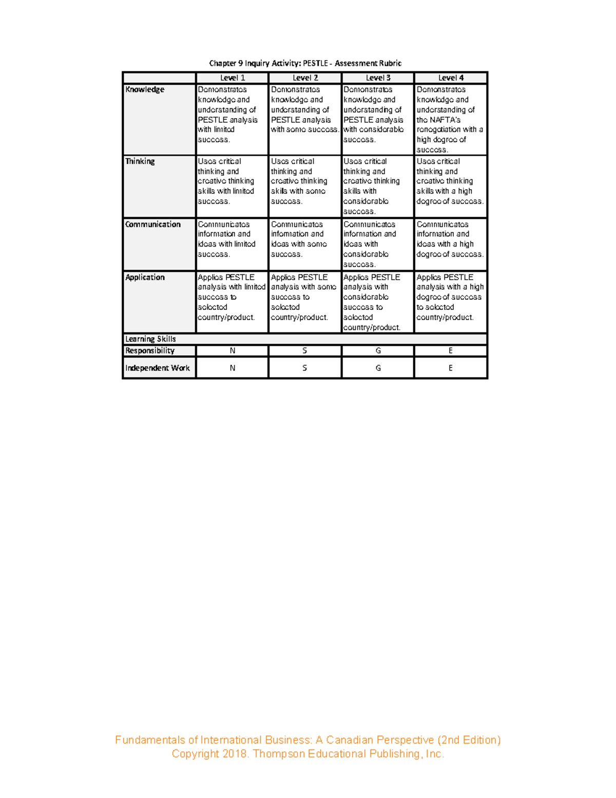 Inquiry Activity Rubrics 4 - Level 1 Level 2 Level 3 Level 4 Knowledge ...