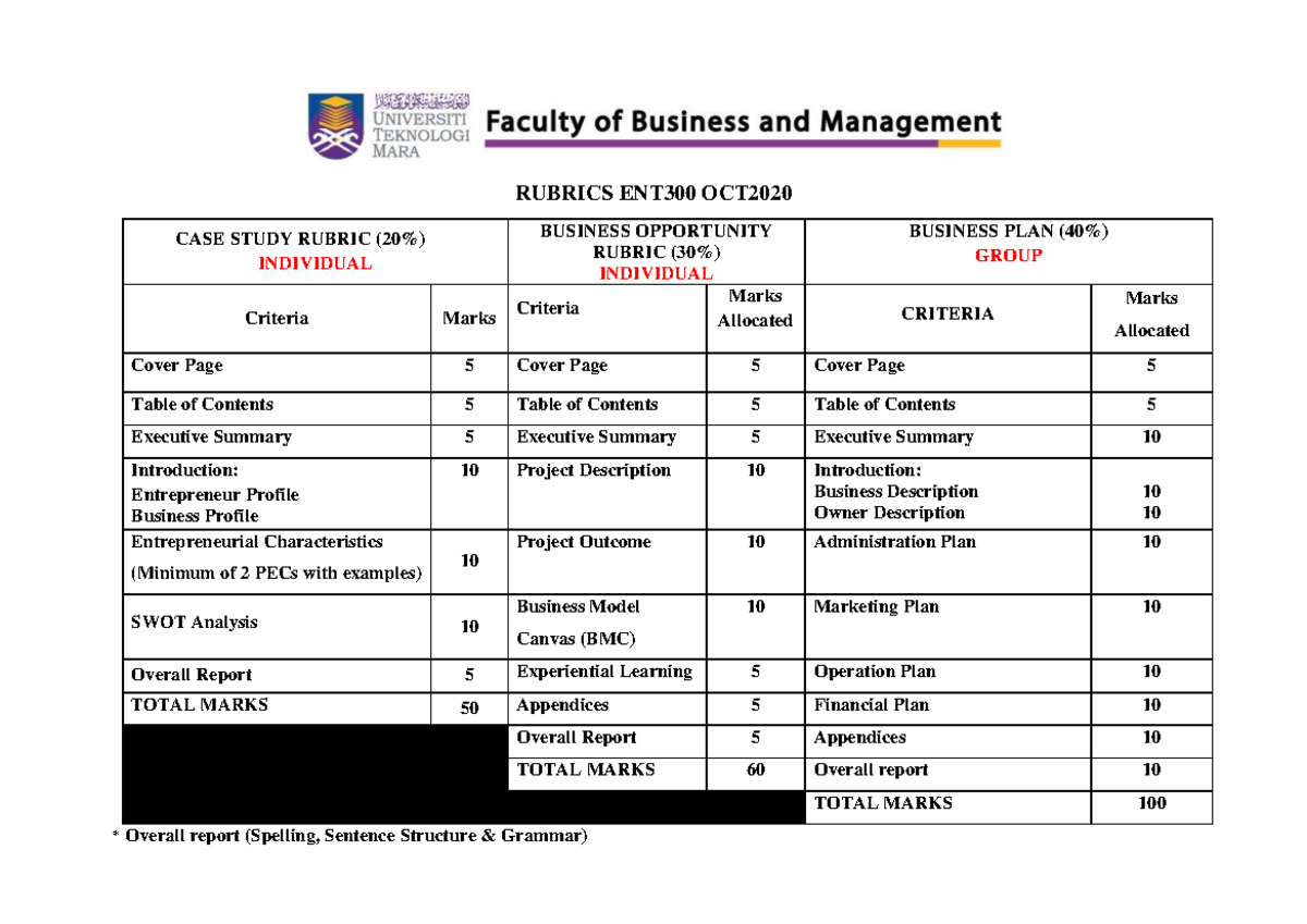 ENT300 Assesment OCT2020 - Fundamentals of Entrepreneurship - UiTM ...