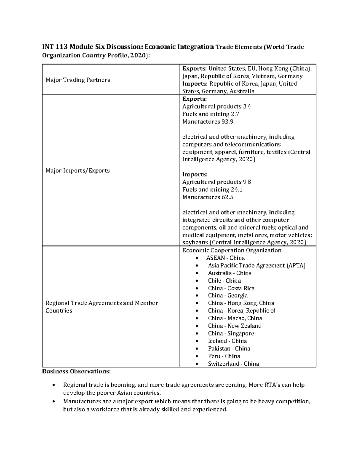 INT 113 Module Six Discussion: Economic Integration Trade Elements ...