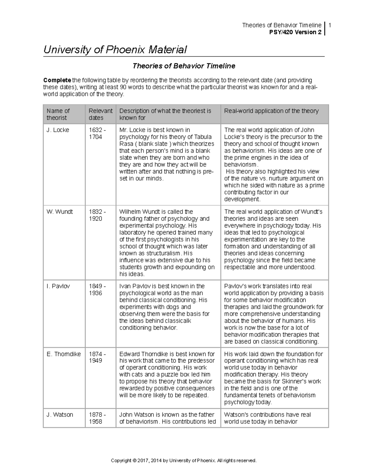 PSY420r2 theories of behavior timeline - Theories of Behavior Timeline ...