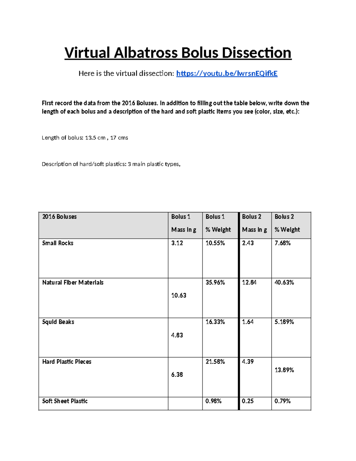 Virtual - Albatross Bolus Dissection Data Sheet - Virtual Albatross ...