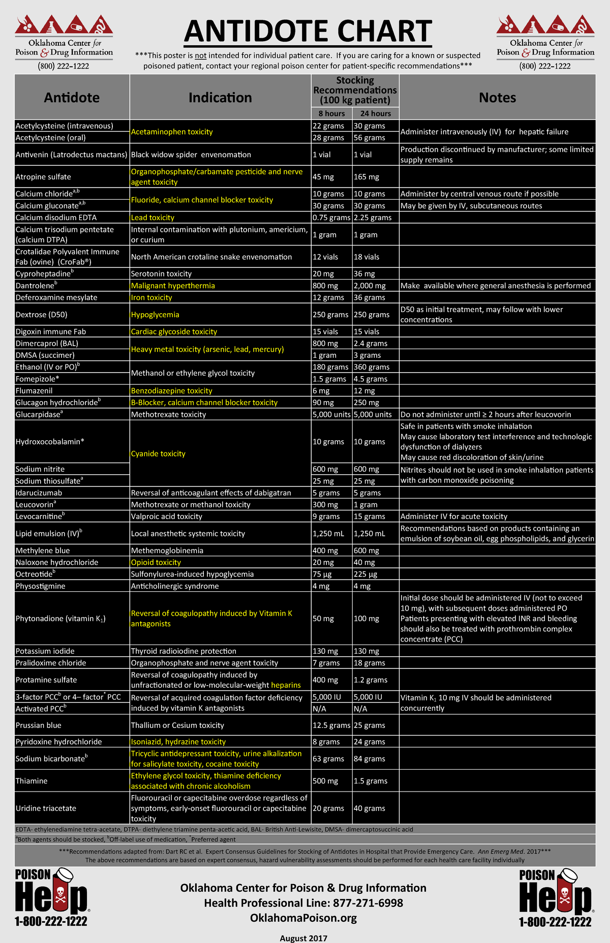 2022-Antidote-Chart - antidotes - ANTIDOTE CHART This poster is not ...