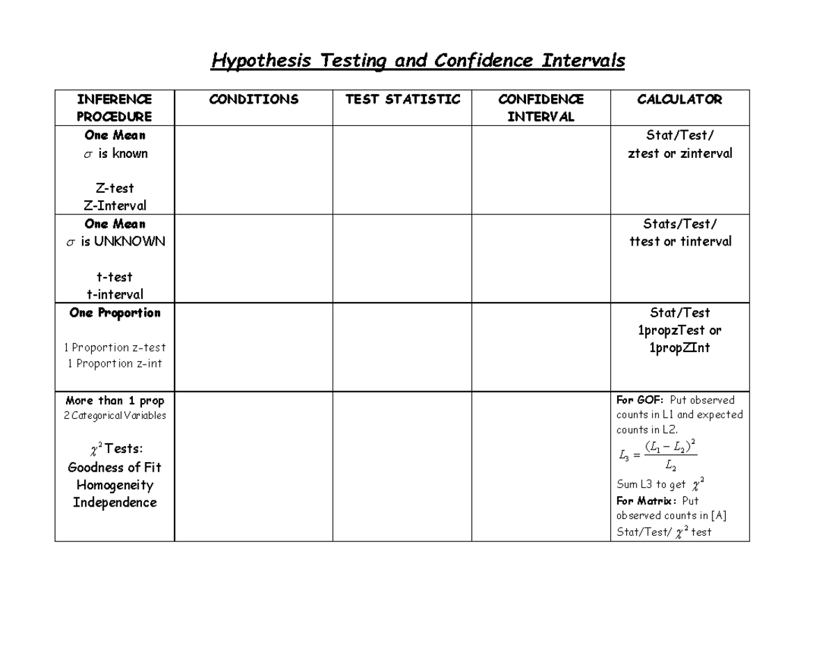 Hypothesis Test and CI Notes Sheet - Hypothesis Testing and Confidence ...