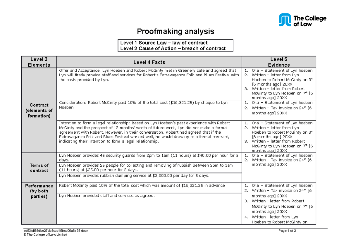CL Task1 - 2022 - Proofmaking analysis Level 1 Source Law – law of ...