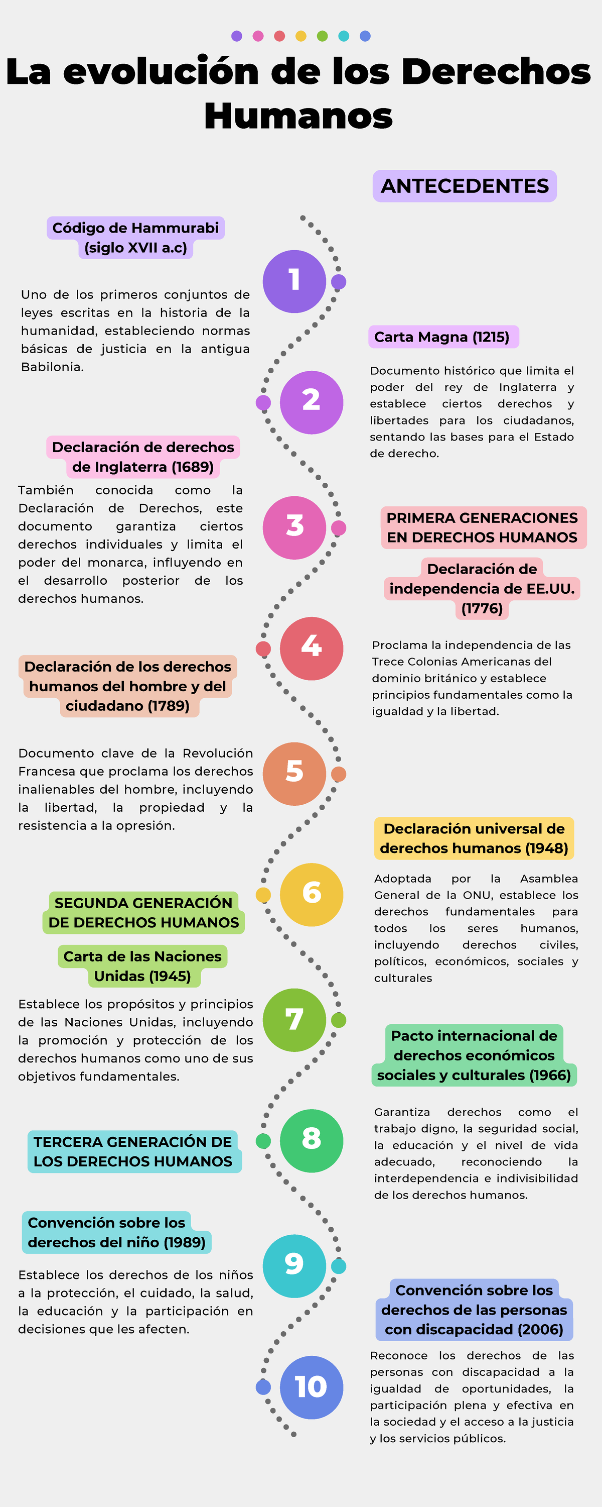 Infografía Cronológica Línea de Tiempo Timeline Sencillo Moderno ...