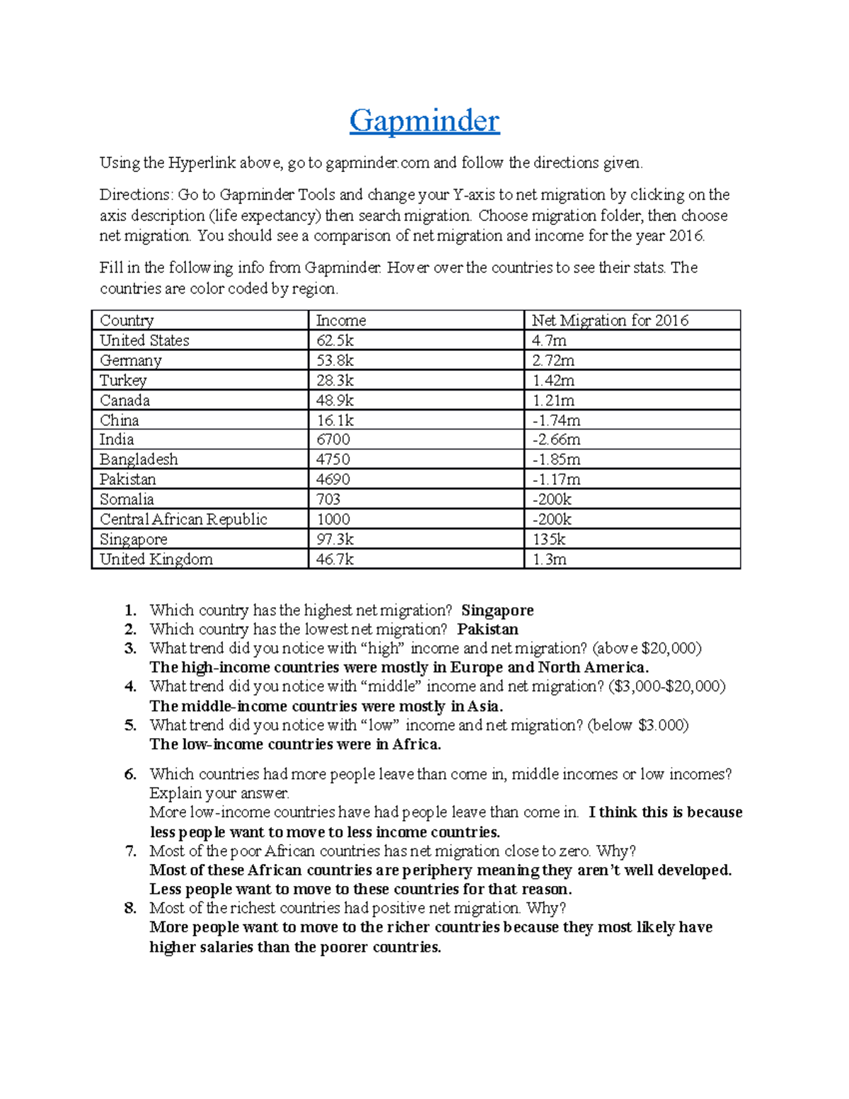 Migration Gapminder 1 - hoohohhohoohho - Gapminder Using the Hyperlink ...