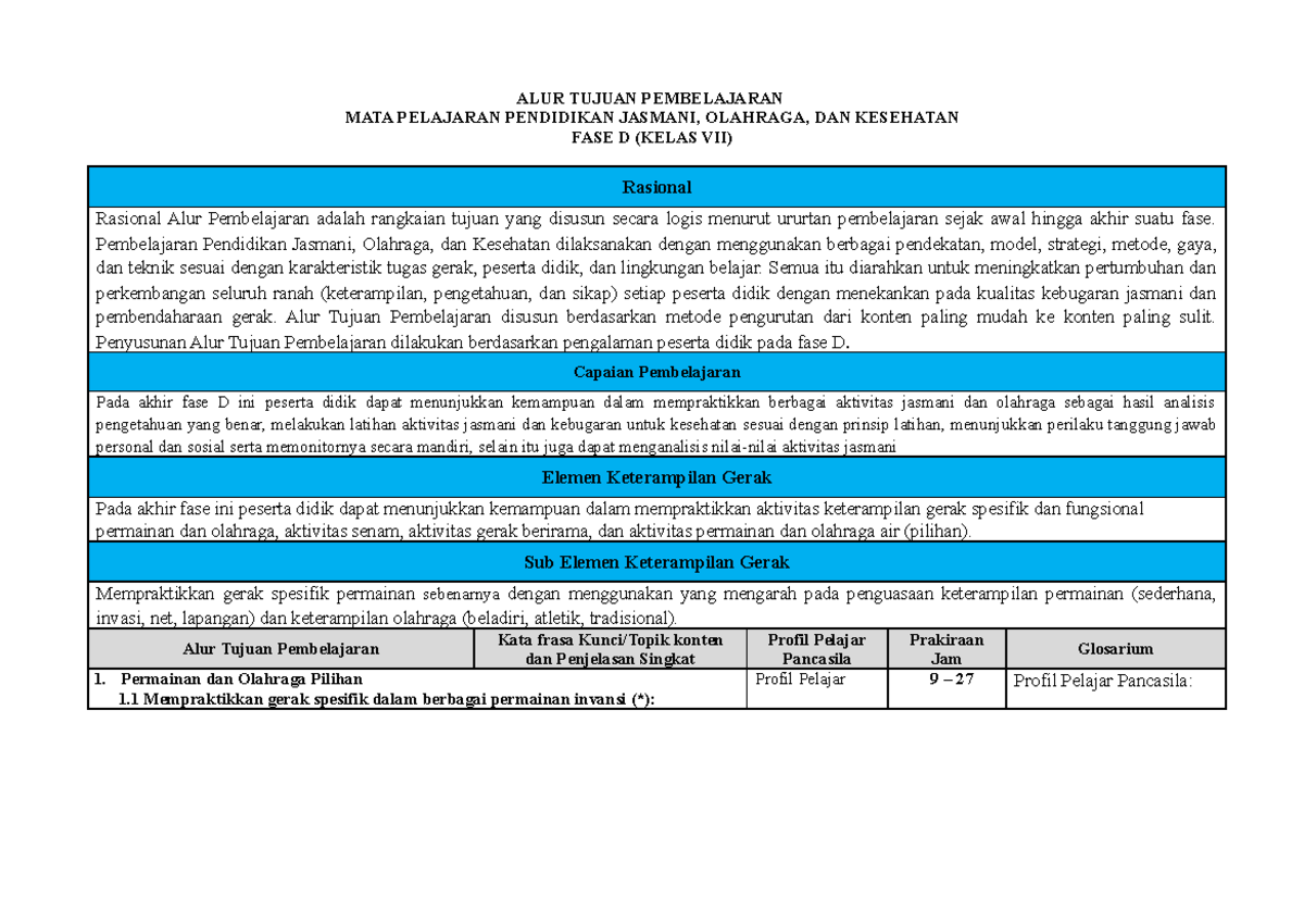 Final ATP PJOK SMP D - ALUR TUJUAN PEMBELAJARAN MATA PELAJARAN ...