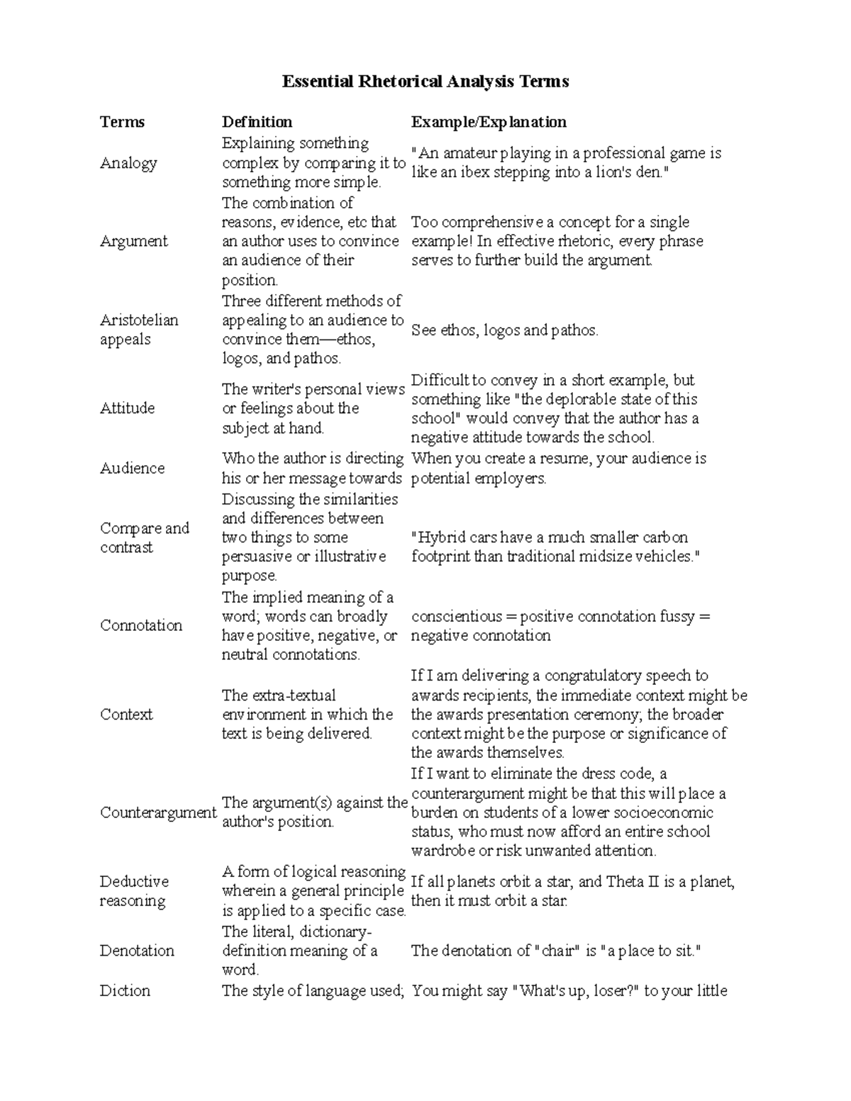 Essential Rhetorical Analysis Terms - "An amateur playing in a ...