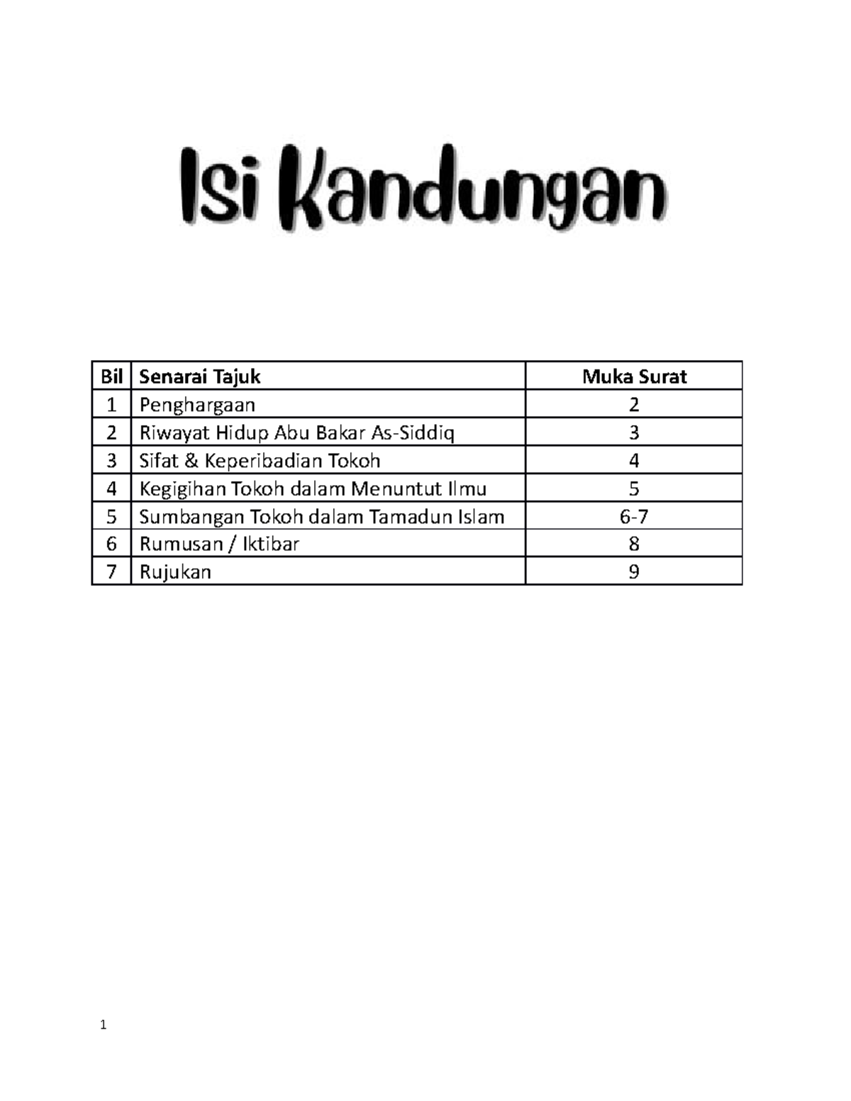 Tokoh (folio) - PB PAI SEM 1 - Bil Senarai Tajuk Muka Surat 1 ...