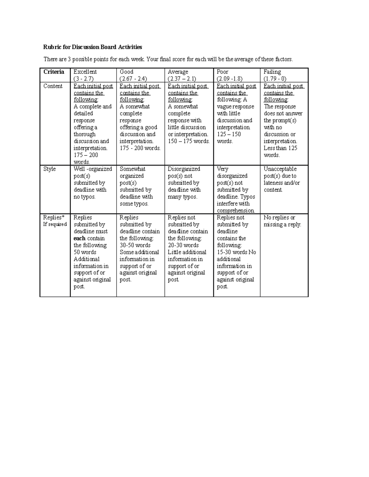 Rubric for Discussion Board Activities - Your final score for each will ...