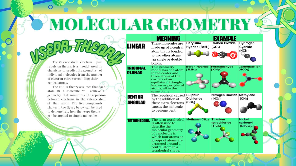 Vsepr-theory - Notes - Bachelor of Science in Accountancy - Studocu