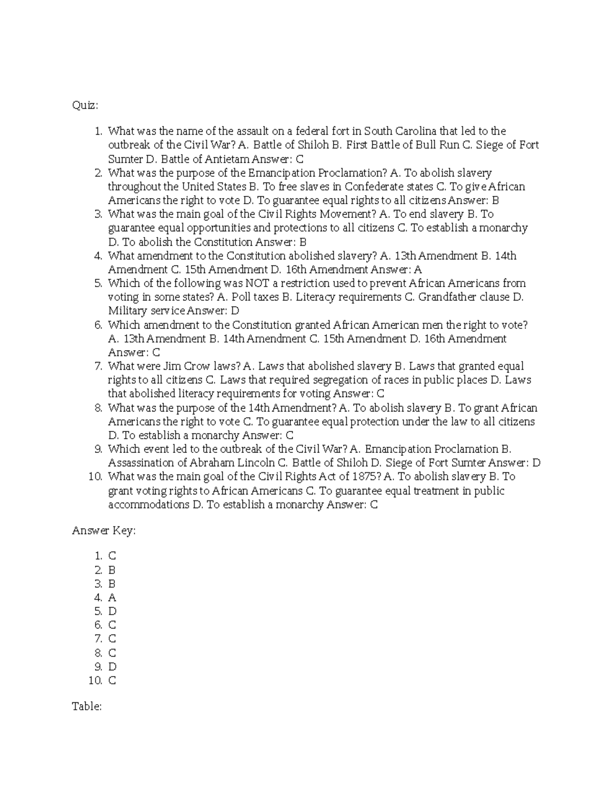 Civil rights quiz with table - Quiz: What was the name of the assault ...
