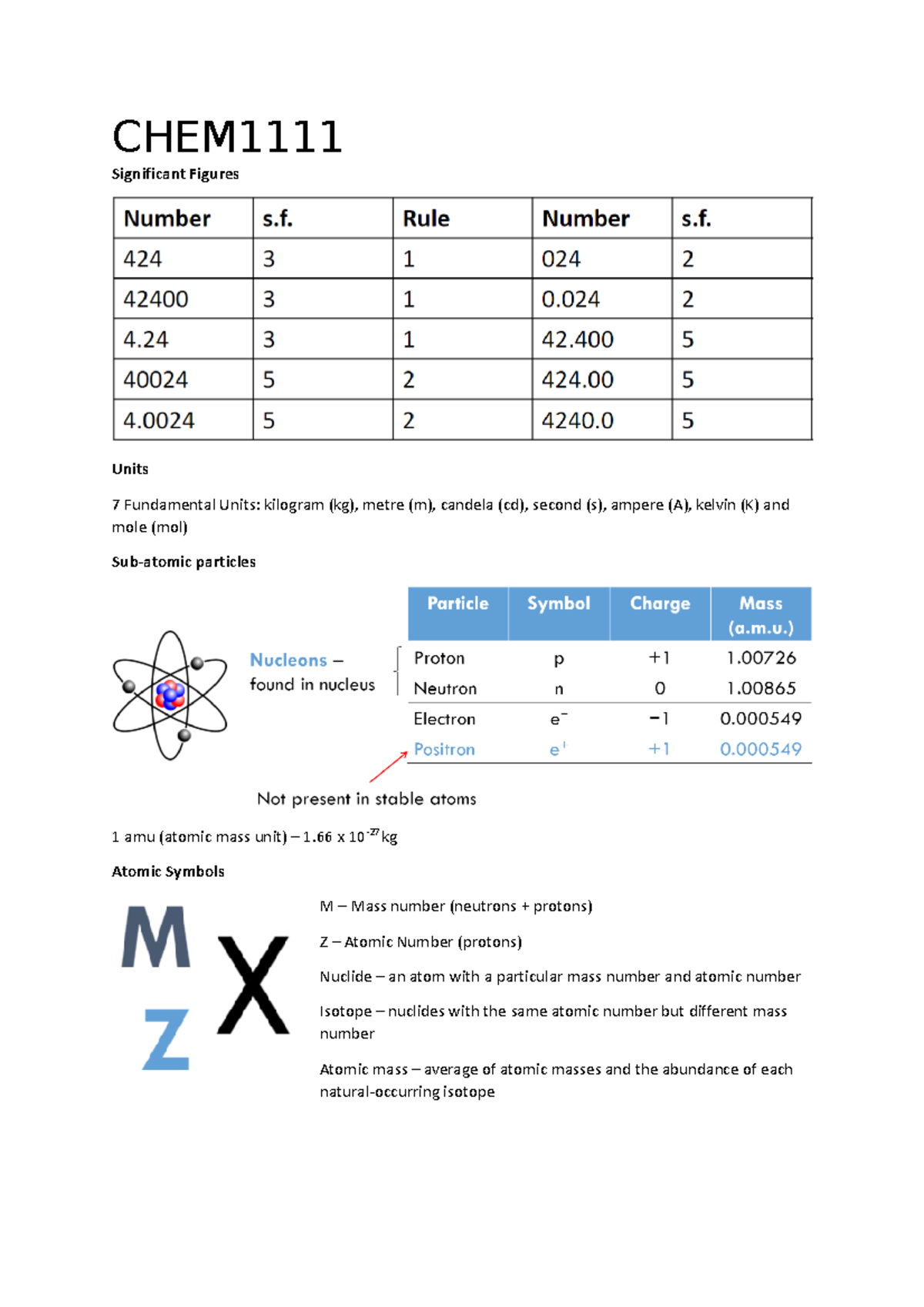 CHEM1111 Notes - CHEM Significant Figures Units 7 Fundamental Units ...