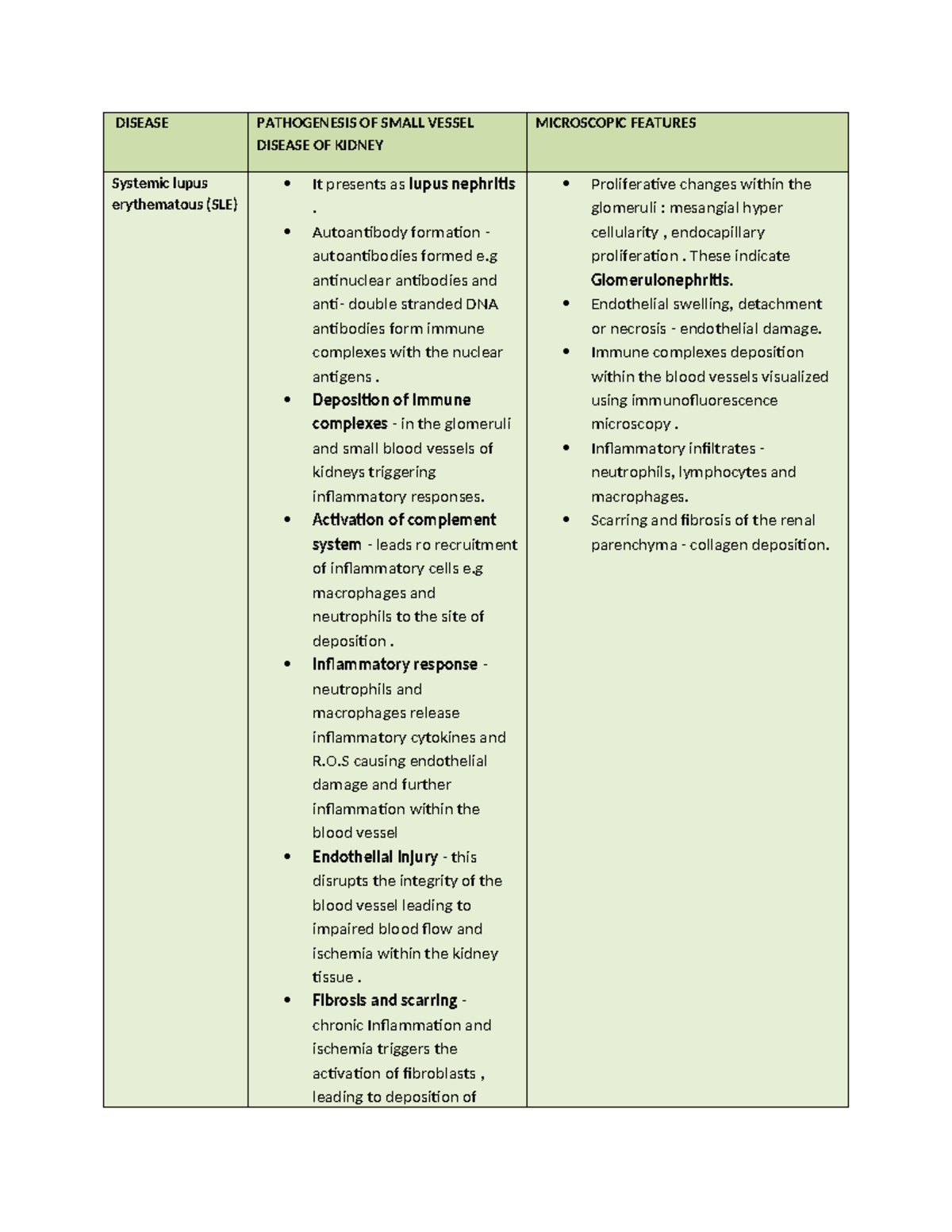Systemic pathology assignment - DISEASE PATHOGENESIS OF SMALL VESSEL ...