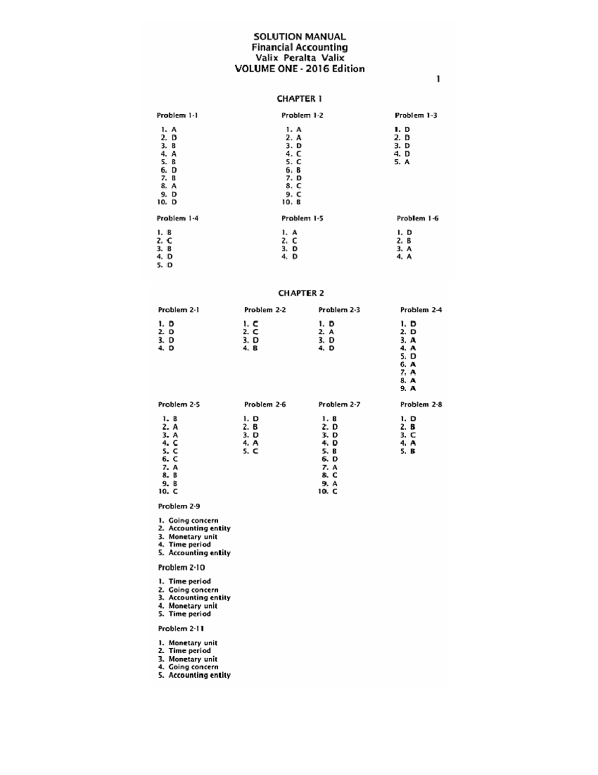 Fa1 Vol1 Sol Man Part I Problems And Solutions Accountancy