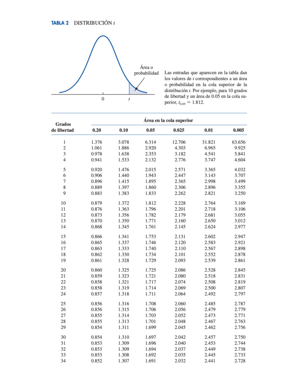 Tabla de distribución T - administración de operaciones II - Studocu