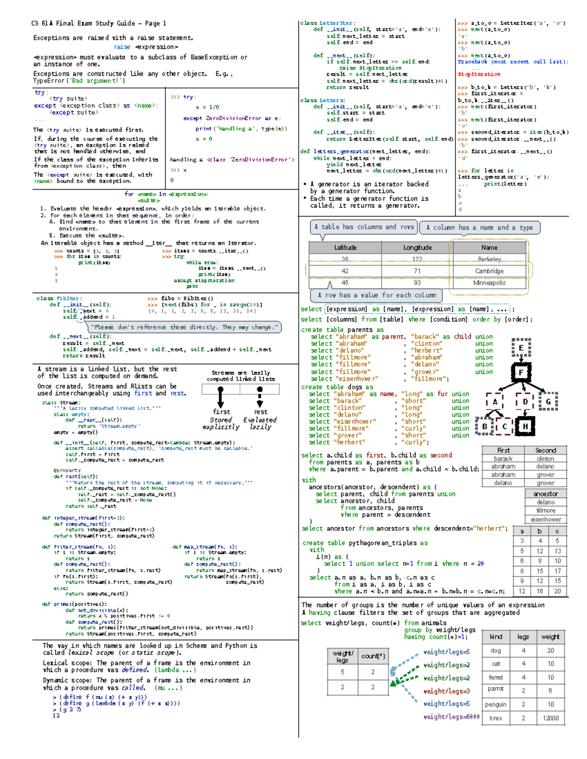 61a final study guide - class Stream: """A lazily computed linked - Studocu