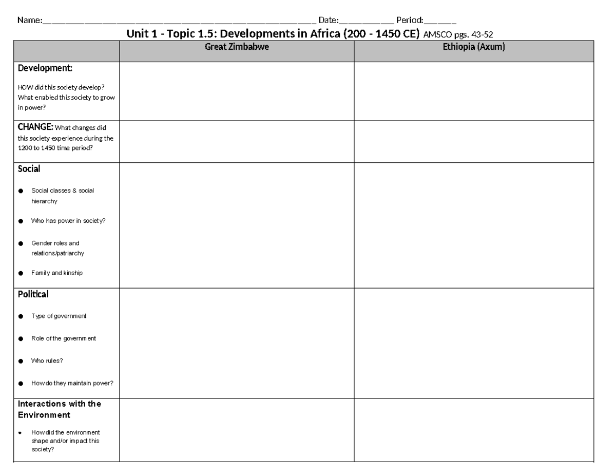 Unit 1 Topic 1.5 State Building in Africa 1200-1450 EMPTY - - Studocu